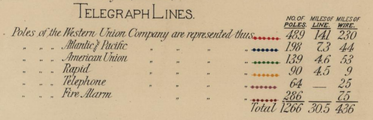 1880 Map of Telegraph Lines in Washington